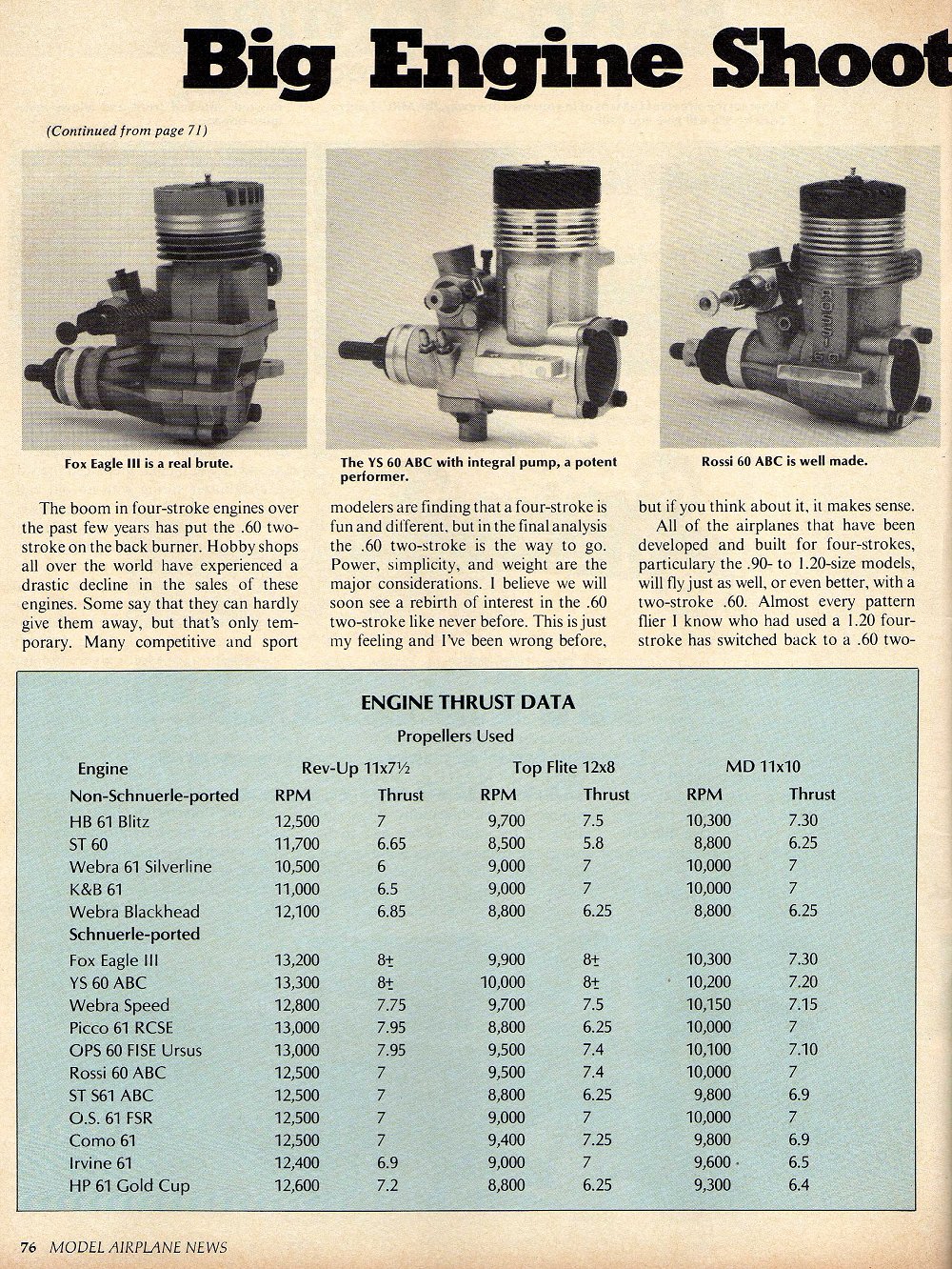 60 Engine Shootout (1986)