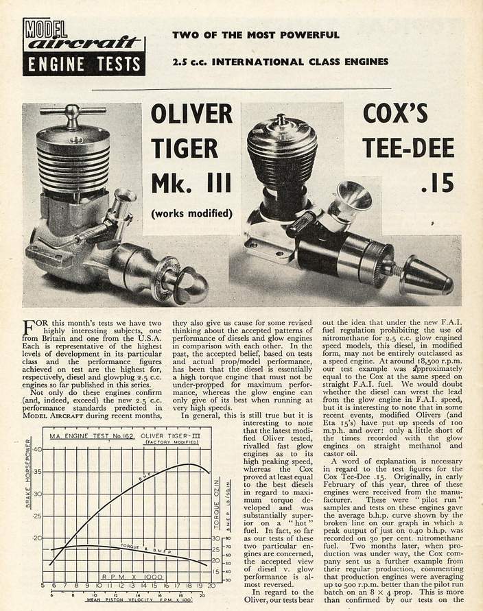 Cox Medallion Airplane Engine Tool Cox .15 Tee Dee Medallion Airplane ...