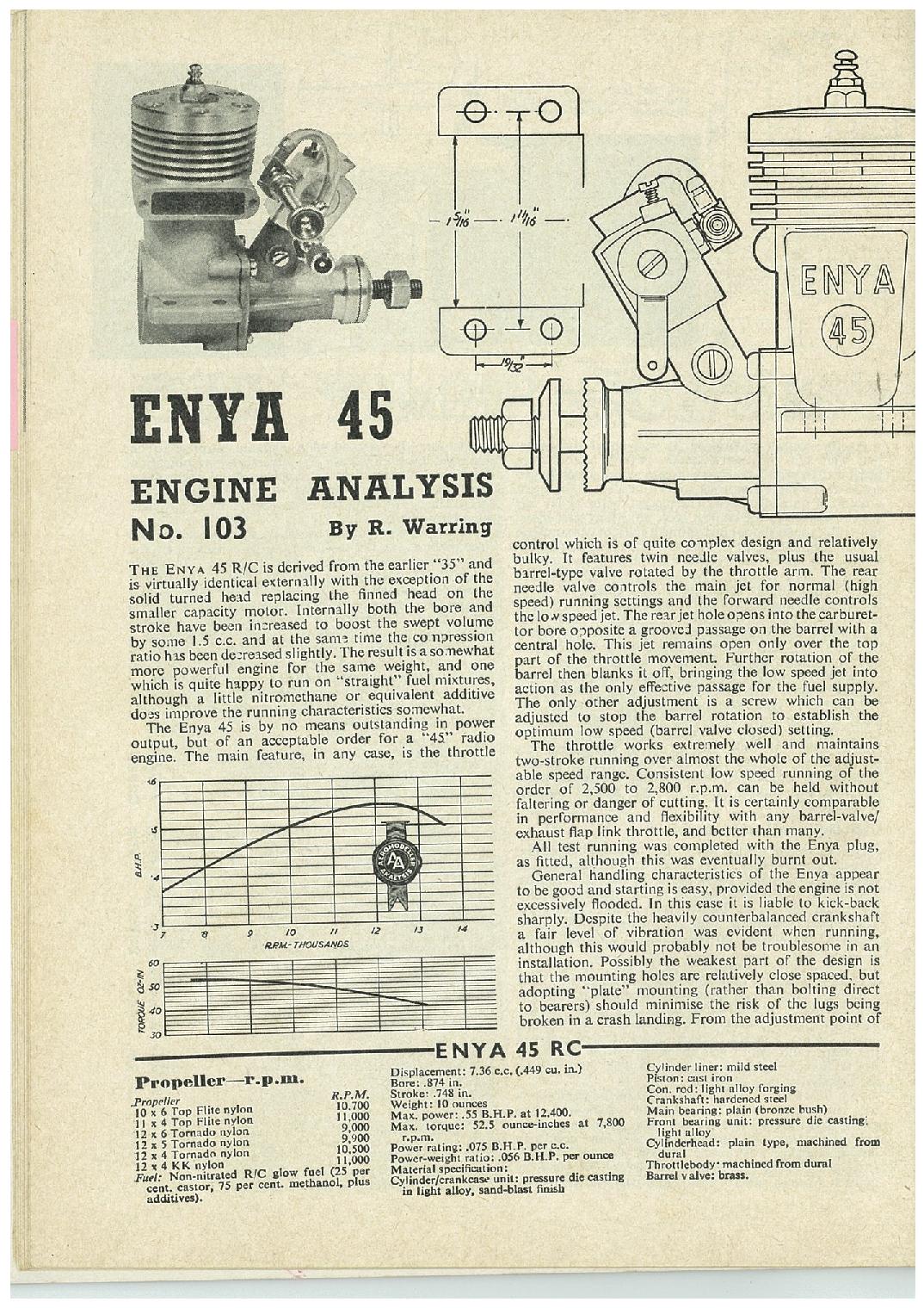 Enya 45 Baldy (1963)