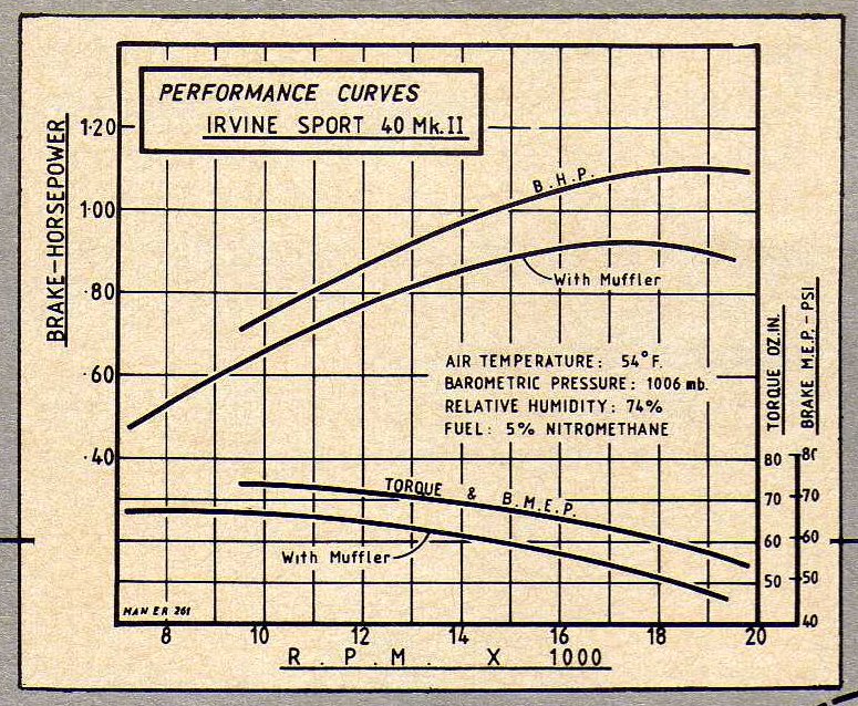 Irvine Sport 40 Mk2 (4)