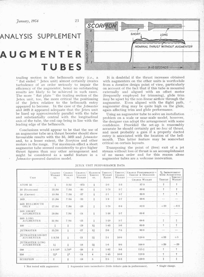 Jetex Augmenter Tubes
