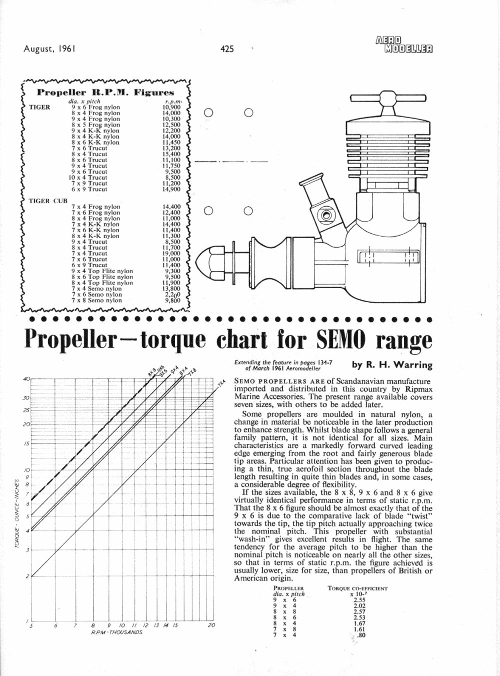 Oliver Tiger Mk3 & Cub Mk 2