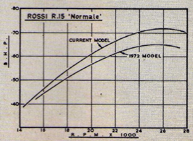 Rossi R15 Normale (improved)