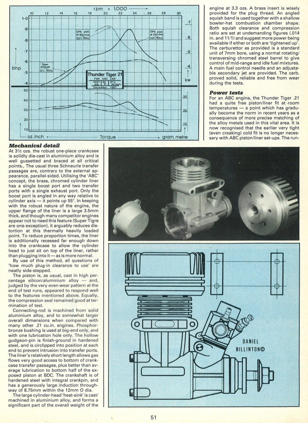Thunder Tiger .21 (car)