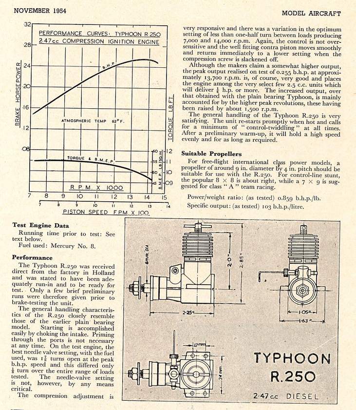 Typhoon R.250
